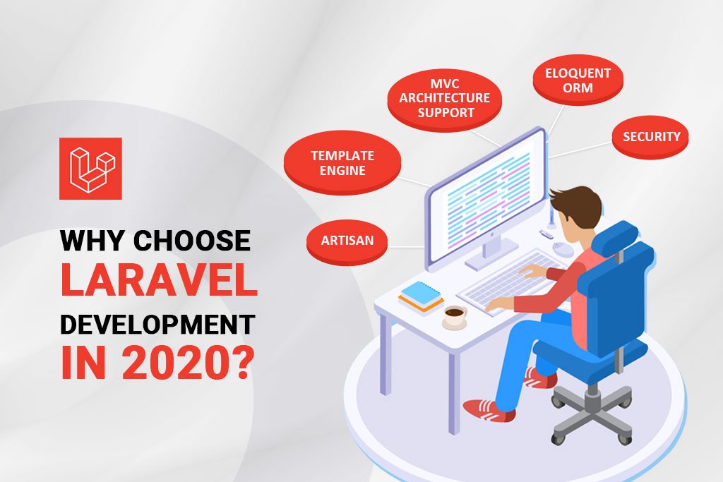 Why Choose Laravel Development in 2021?